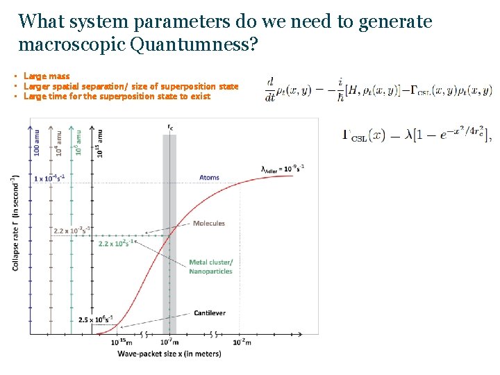 Testing the quantum superposition principle Hendrik Ulbricht School