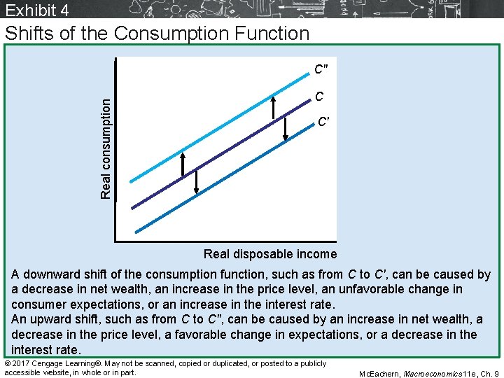 Mc Eachern Macroeconomics 11 e Ch 9 9