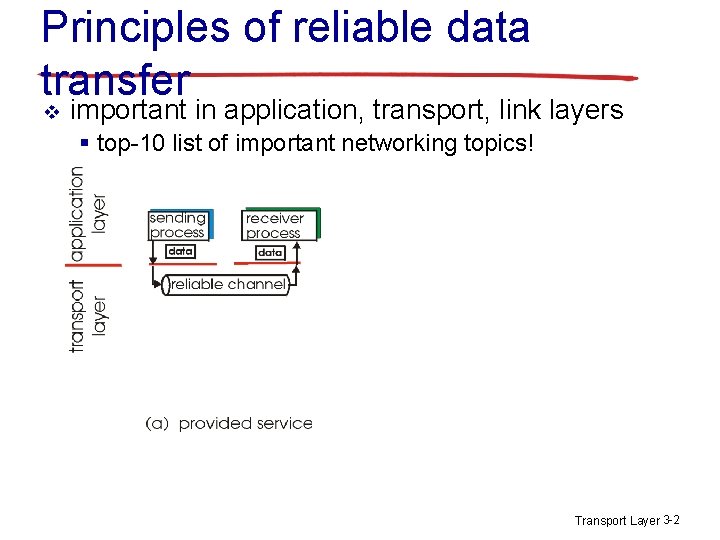 Chapter 3 outline 3 1 transportlayer services 3