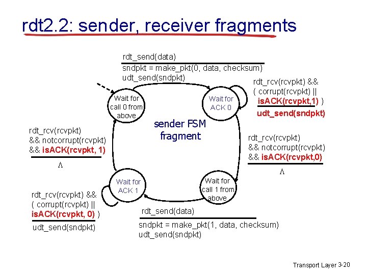 Chapter 3 outline 3 1 transportlayer services 3