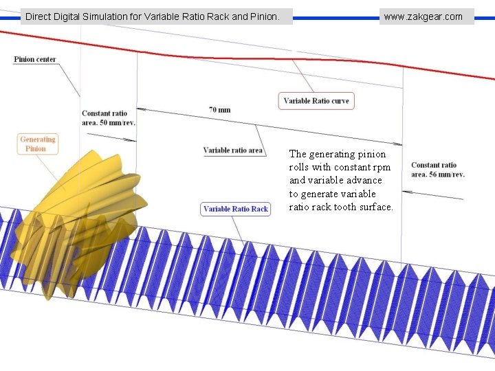 Direct Digital Simulation for Variable Ratio Rack and
