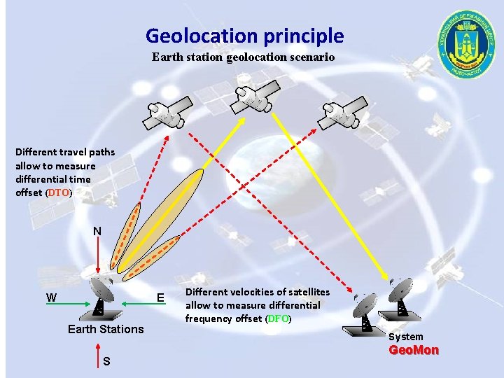 Ukrainian State Centre of Radio Frequencies Earth stations