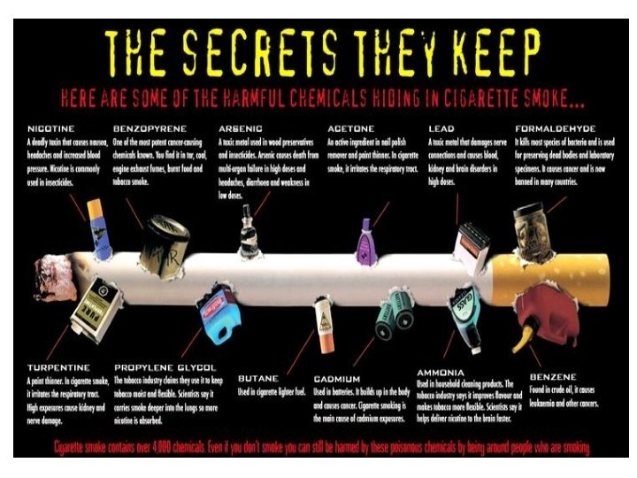 SMOKING Types of Tobacco Smoking Chew CigarsPipes What