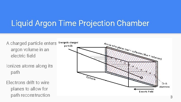 Proton Scattering on Liquid Argon Ryan Bouabid University