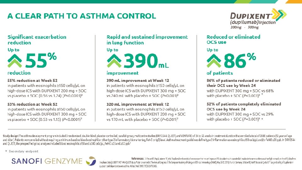 1 Confidential For Internal Use Only Asthma DUPIXENT