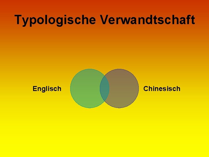 Germanische Sprachen und Kulturen2 Sprachfamilien der Welt Arten