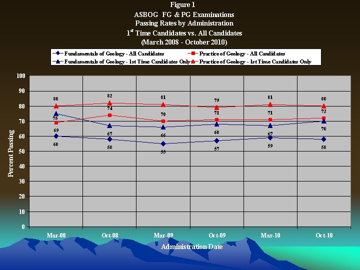 Licensing and Certification of Geologists Implications for Education