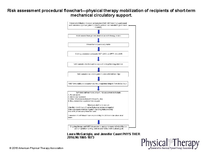 Physical TherapistLed Ambulatory Rehabilitation for Patients Receiving ...