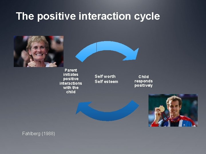 Dr Sarah Steel and Dr Sarah Maxwell Objectives