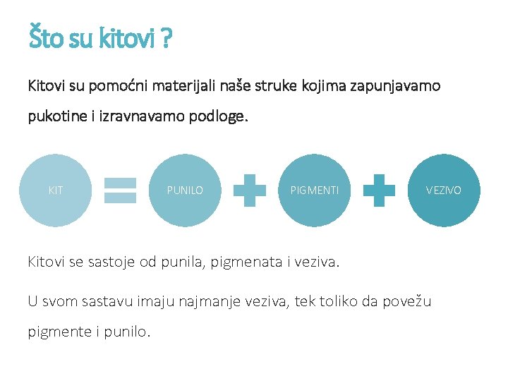 Vrste kitova i nanoenje na podlogu Tehnologija zanimanja