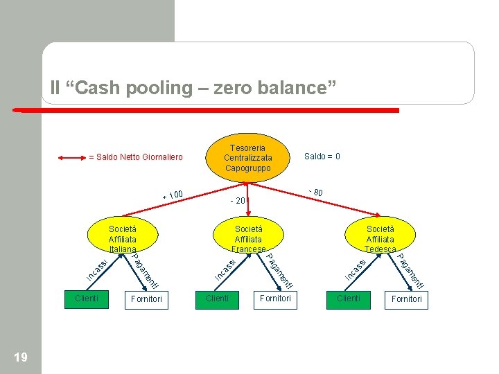 Organizzazione Aziendale Ruoli e responsabilit delle funzioni aziendali