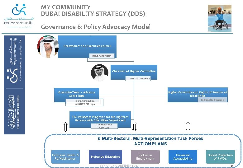 Dubai Disability Strategy A Roadmap towards a More