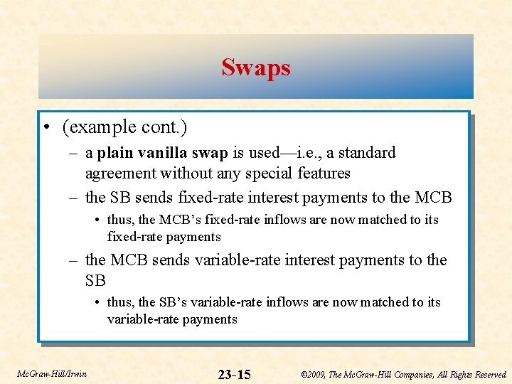 Chapter TwentyThree Managing Risk off the Balance Sheet