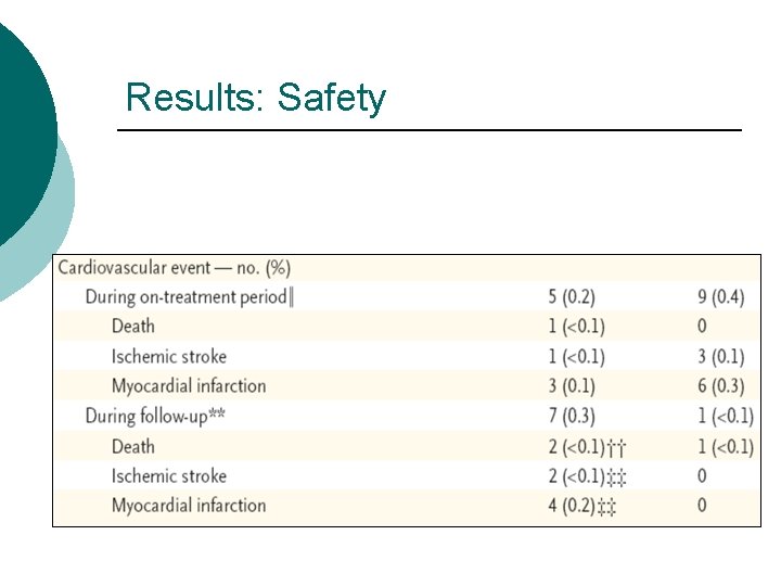 Regulation of Coagulation in Orthopedic Surgery to Prevent