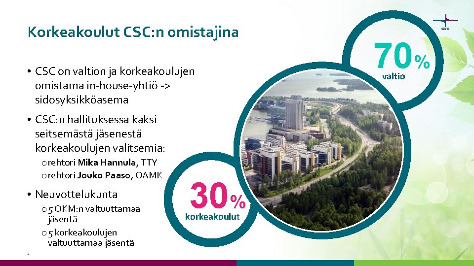 Korkeakoulujen ja CSC n vlinen puitesopimus OILI 29