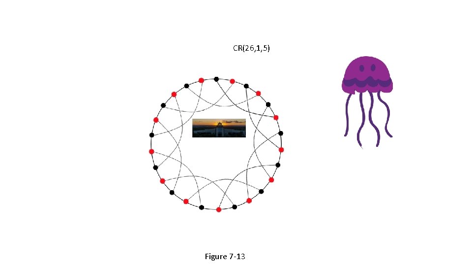 Chapter 7 Cubic 4 ordered Hamiltonian and 4