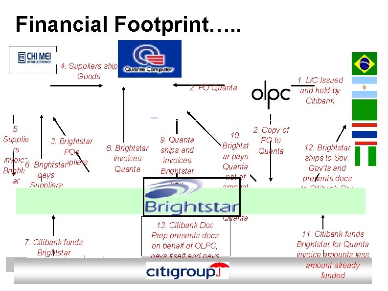 Key Partners from Private Public Sectors Business Challenges