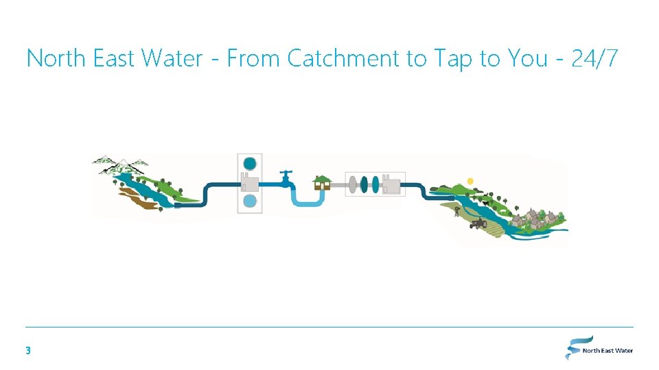 Water Wise Ideas on how to be water