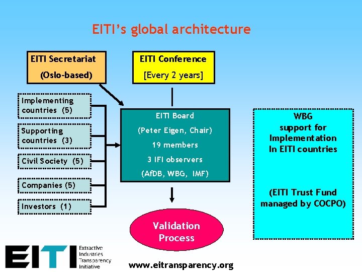 Governance and Transparency Extractive Industries Transparency ...