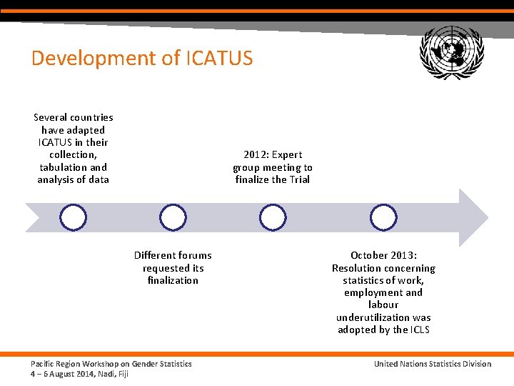 Time Use and the International Classification of Activities