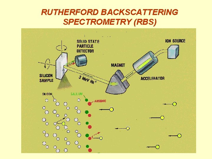 ION BEAM ANALYSIS Participant Nataliya Paltseva Slovak Republic