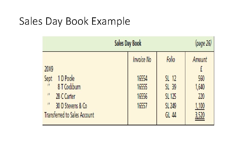 Principles of Accounting Week 4 By Dr Lionel