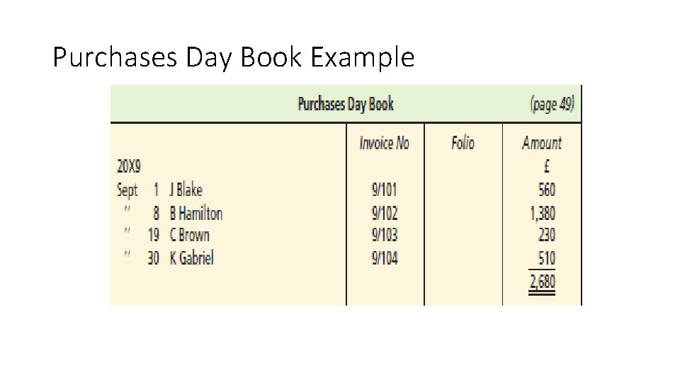 Principles of Accounting Week 4 By Dr Lionel