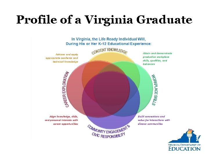 Profile of a Virginia Graduate New ways of
