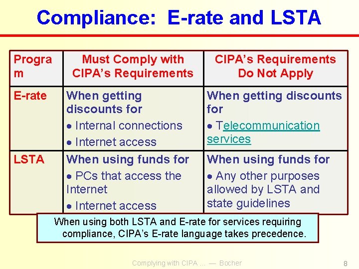 Complying with CIPA What Libraries Need to Know