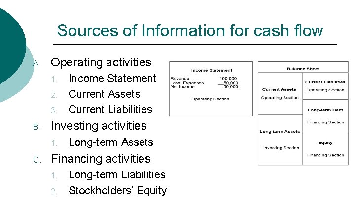 Sources of Information for cash flow A Operating