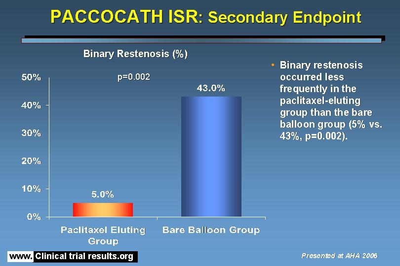 PACCOCATH ISR Treatment of InStent Restenosis by Paclitaxel