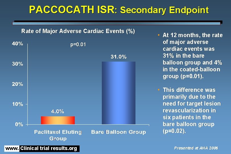 PACCOCATH ISR Treatment of InStent Restenosis by Paclitaxel