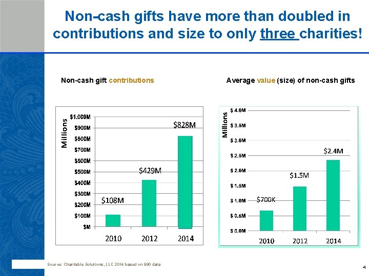 Creative Charitable Planning with CloselyHeld Family Businesses A