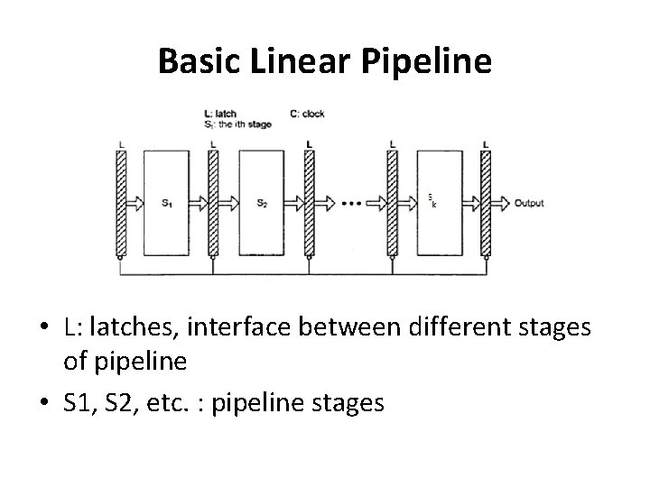 Principles of Linear Pipelining Principles of Linear Pipelining