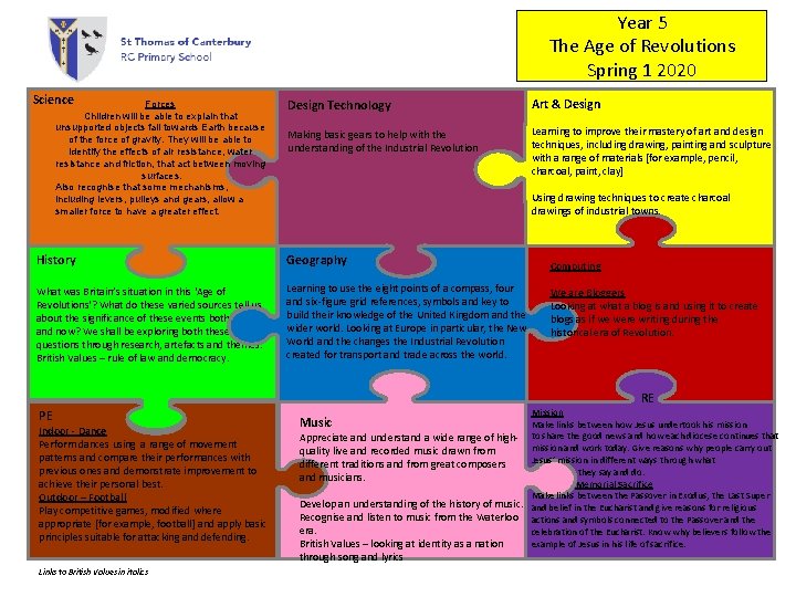 Year 5 The Age of Revolutions Spring 1