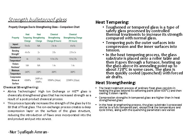 Impact Properties Of The Laminated Glasses Prepared Through