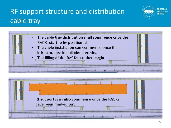 Proposed Installation Process Marcus Green RF Gallery Installation