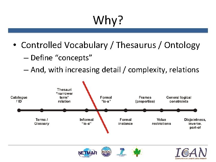 NERC Vocabulary Server V 2 Roy Lowry Adam