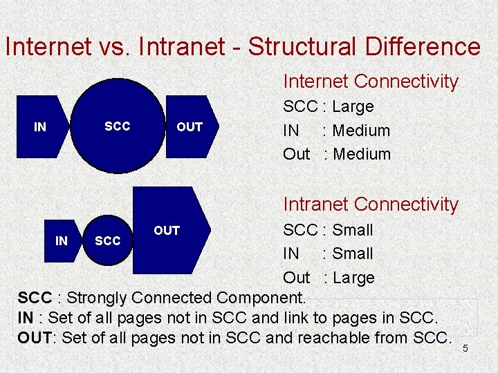 Searching the Workplace Web Authors Ronald Fagin Ravi