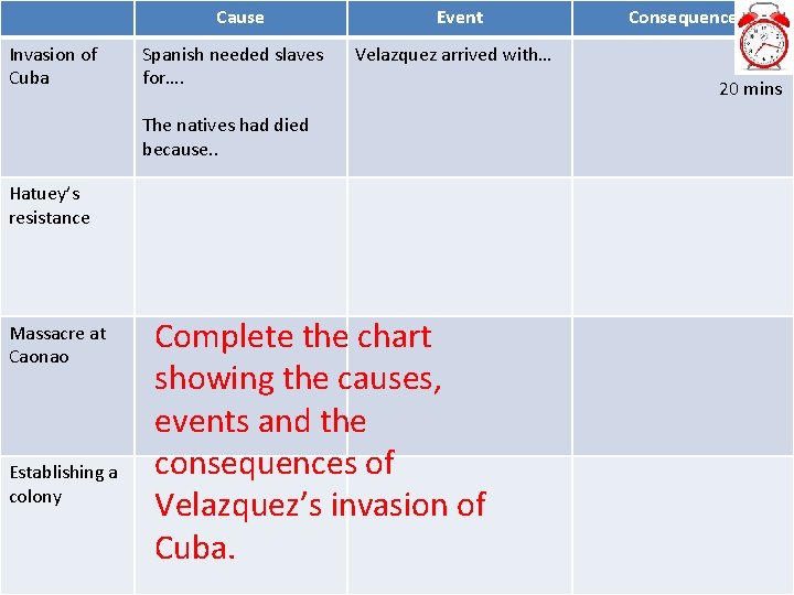 Lesson 12 Velzquez and the Conquest of Cuba