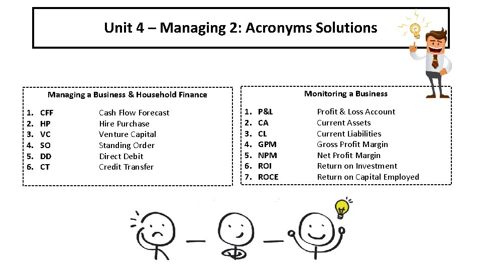Unit 4 Managing 2 Acronyms Human Resource Management