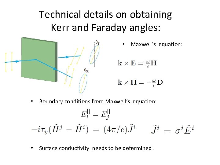 MagnetoOptical Faraday and Kerr Effects in Topological Insulator