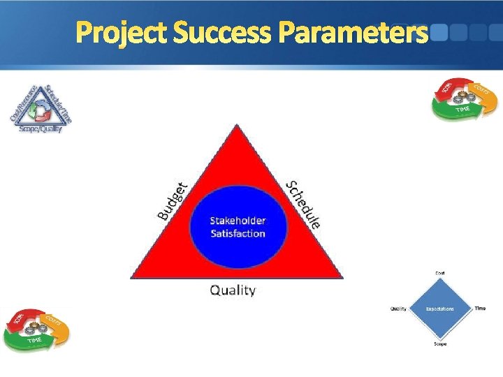 Effective Project Stakeholders Management Presented by Dr Tony