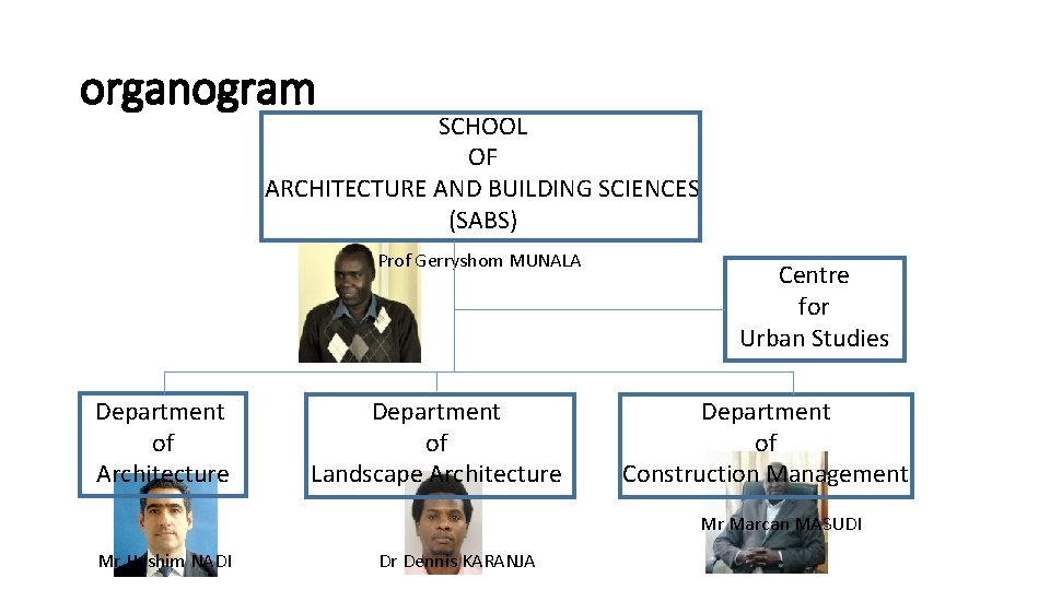 School of Architecture and Building Sciences Orientation 20202021