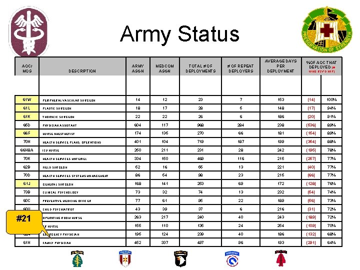 Balancing TRICARE and Operational Missions Michael L Place