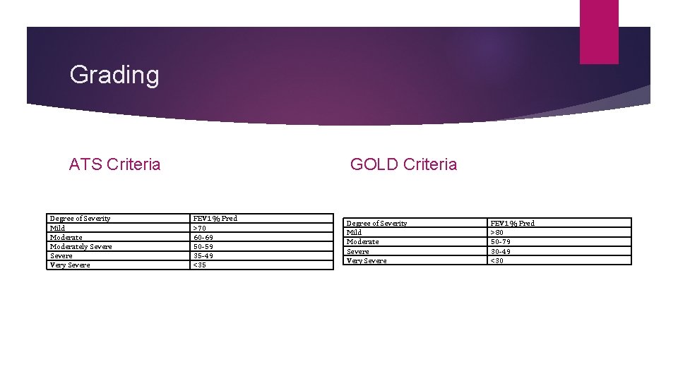 PFT Nuances DR H Objectives Review of Lung