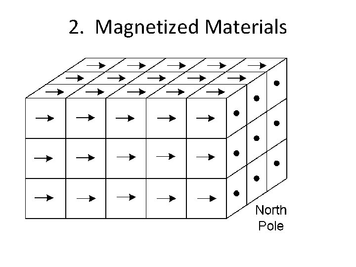 Chapter 21 Magnetism A Magnetic Forces Magnetic force