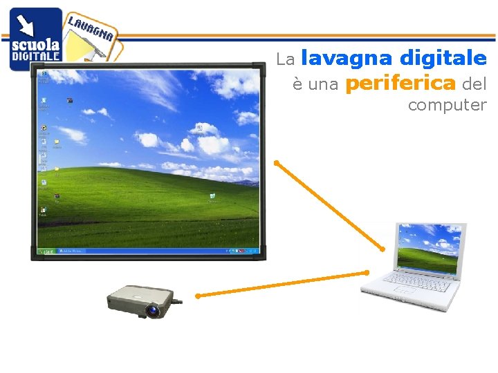 lavagna digitale una periferica del La computer La