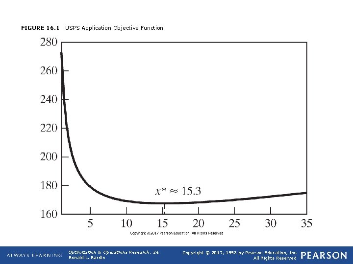 Chapter 13 Unconstrained Nonlinear Programming q Begin with