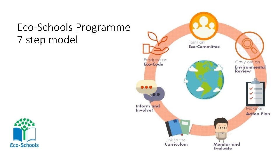 Eco Teach Webinar Energy and Water Lee Jowett